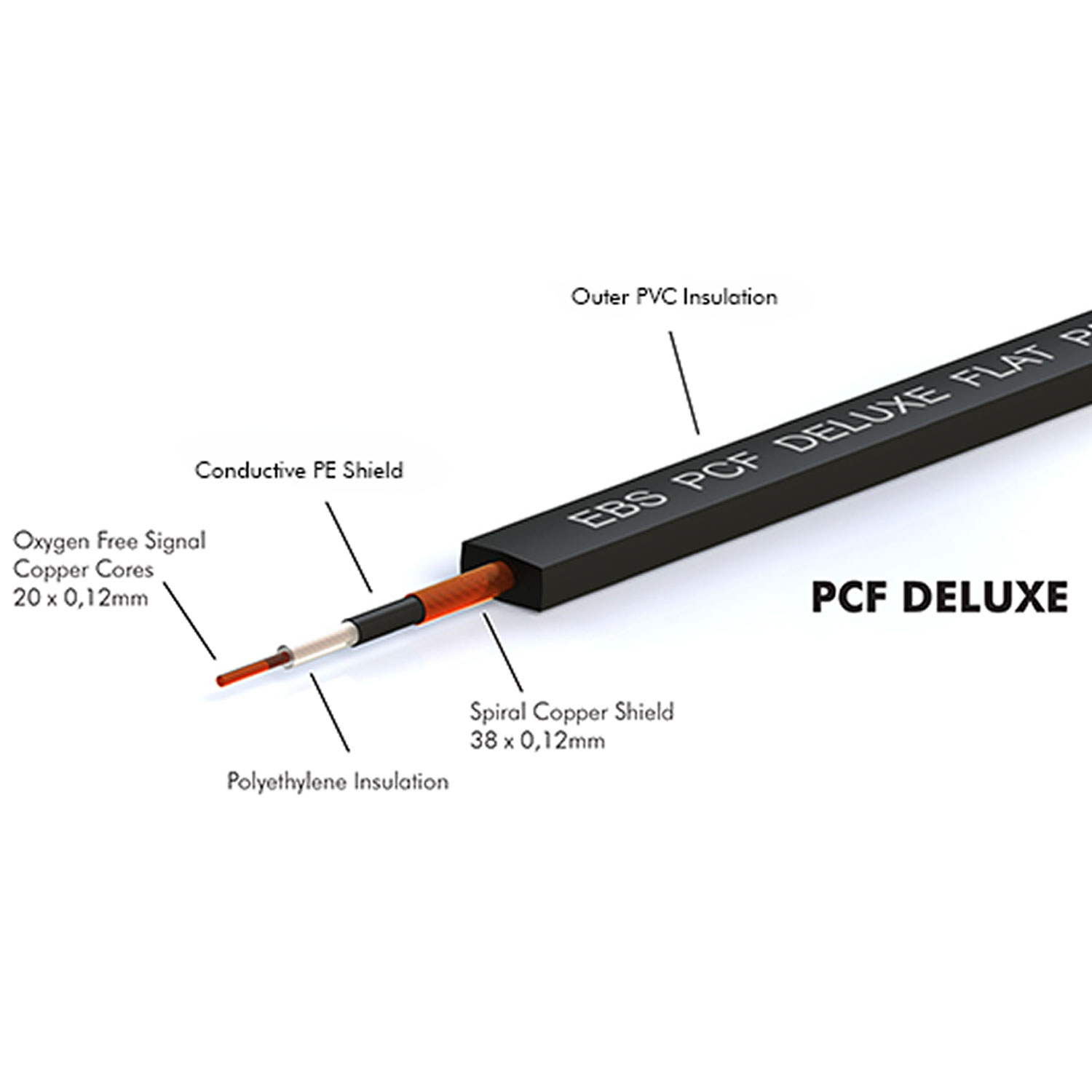 EBS Patchkabel PCF-DL10 flaches Patchkabel 10 cm
